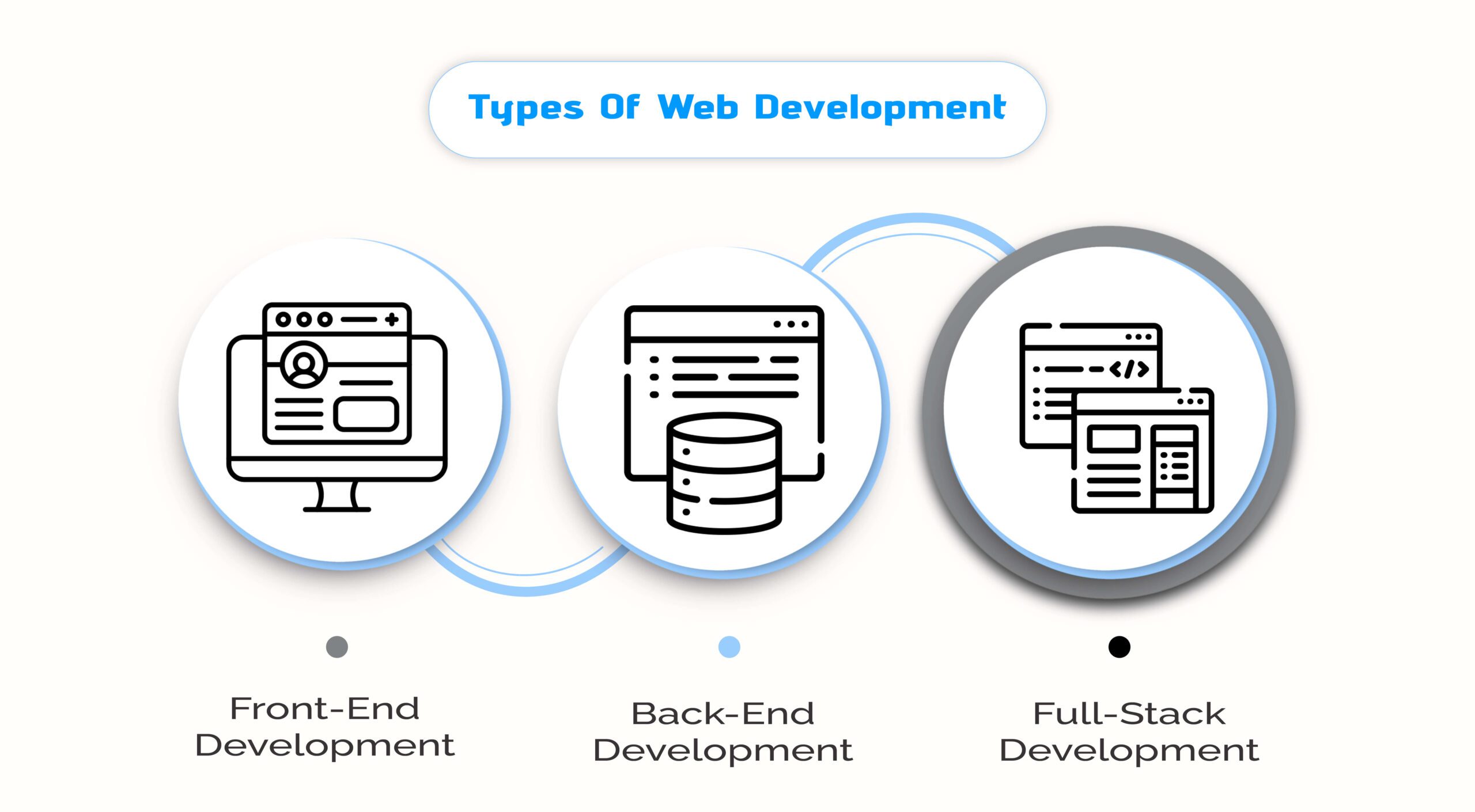 Paid Advertising - Prolific Logic